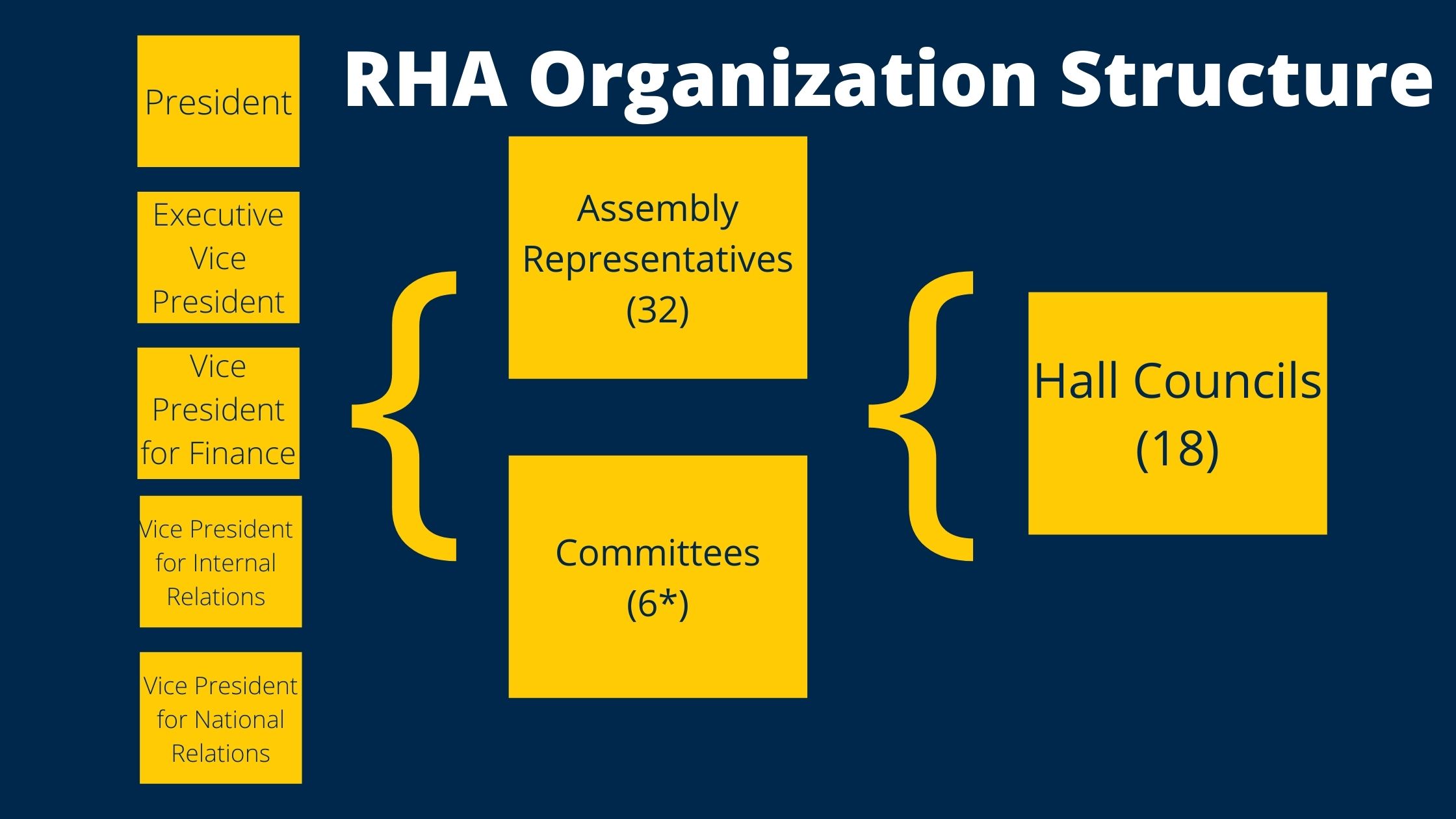 Residence Halls Association – University of Michigan